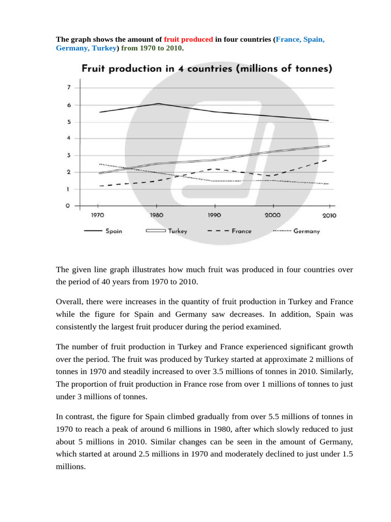 Fruit Production Trends 1970 2010 Pdf 9320