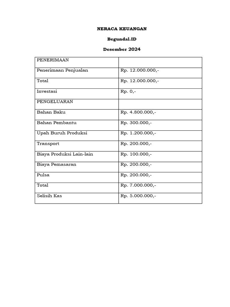 Neraca Keuangan Begundal.ID Des 2024 | PDF