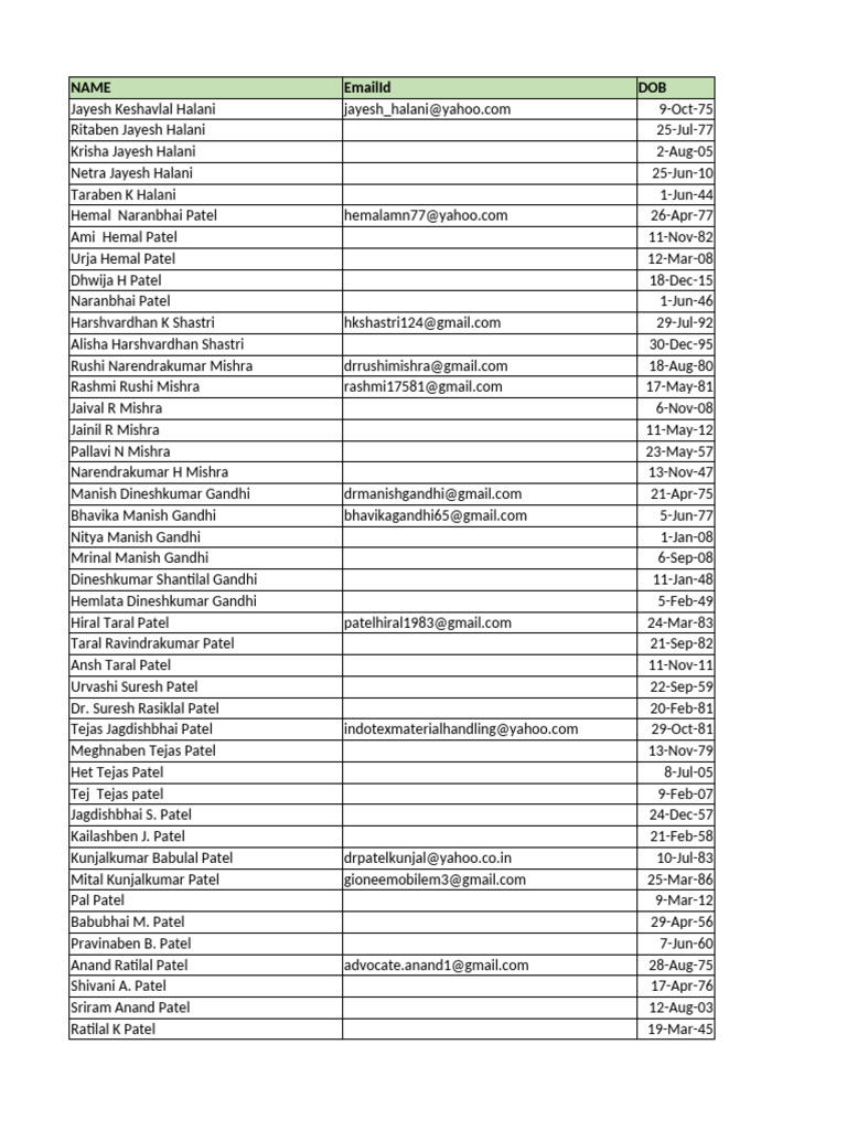 Members Data DOB & Contacts | PDF