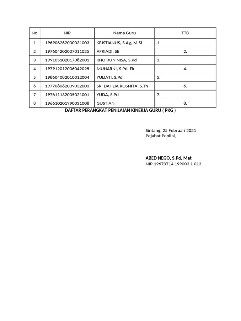 Daftar Perangkat Penilaian Kinerja Guru (PKG) | PDF