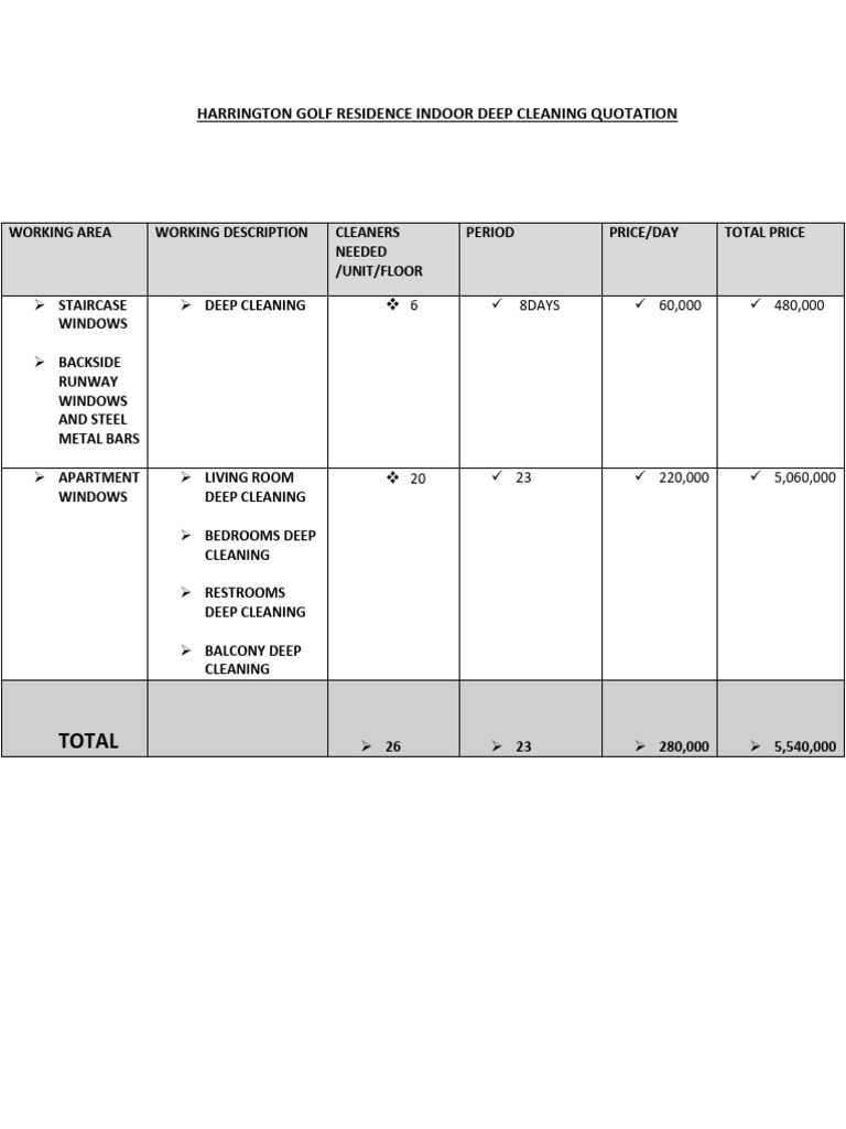 Deep Cleaning Harrington Quotation | PDF