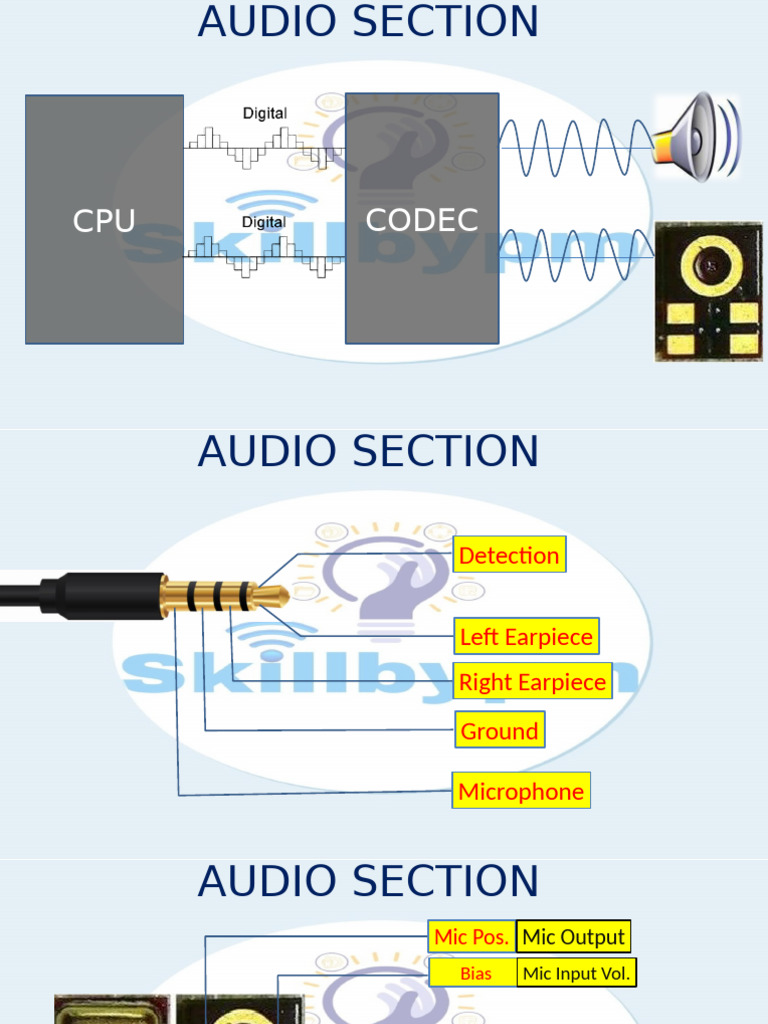 Audio Section Overview for Adau1797a | PDF