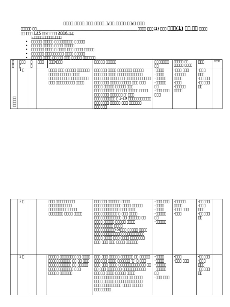 Kg 2 Anual Plan 2016 | PDF