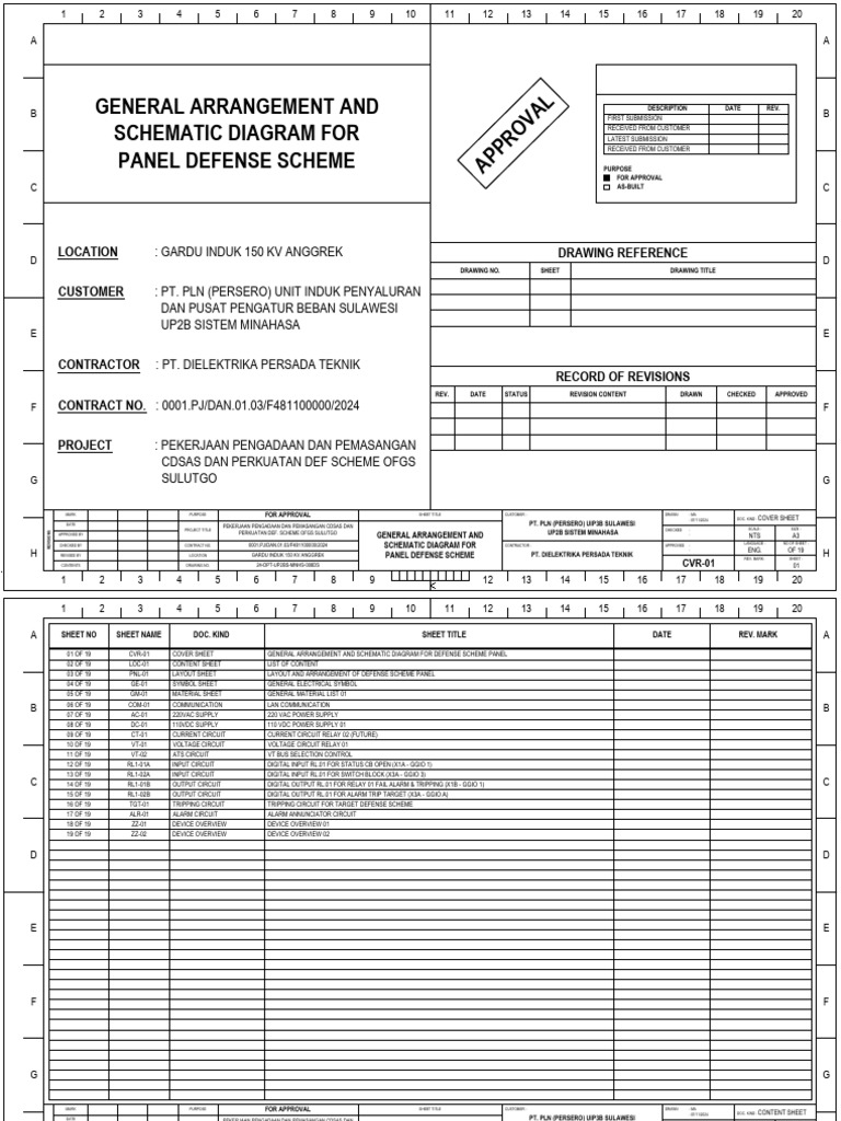 Ofgs - Panel Defense Scheme Gi. 150 KV Anggrek | PDF | Relay | Transformer