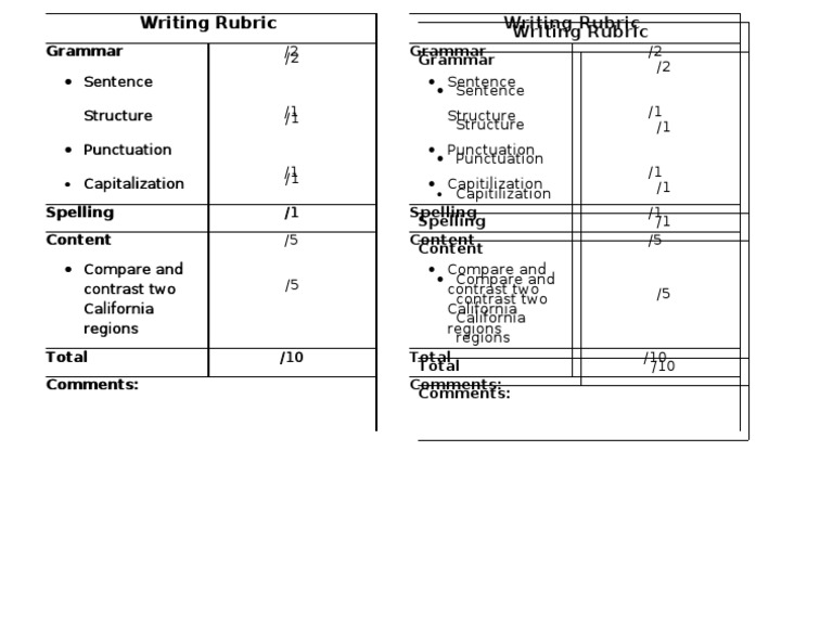 Writing Rubric | PDF