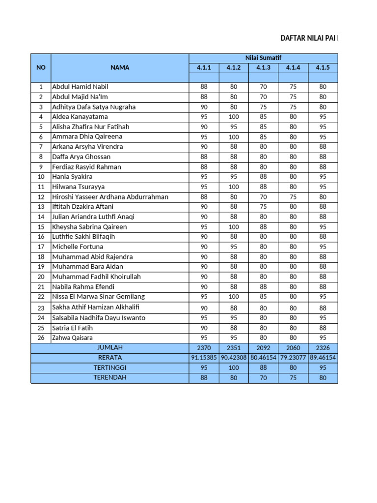 Template Daftar Nilai | PDF