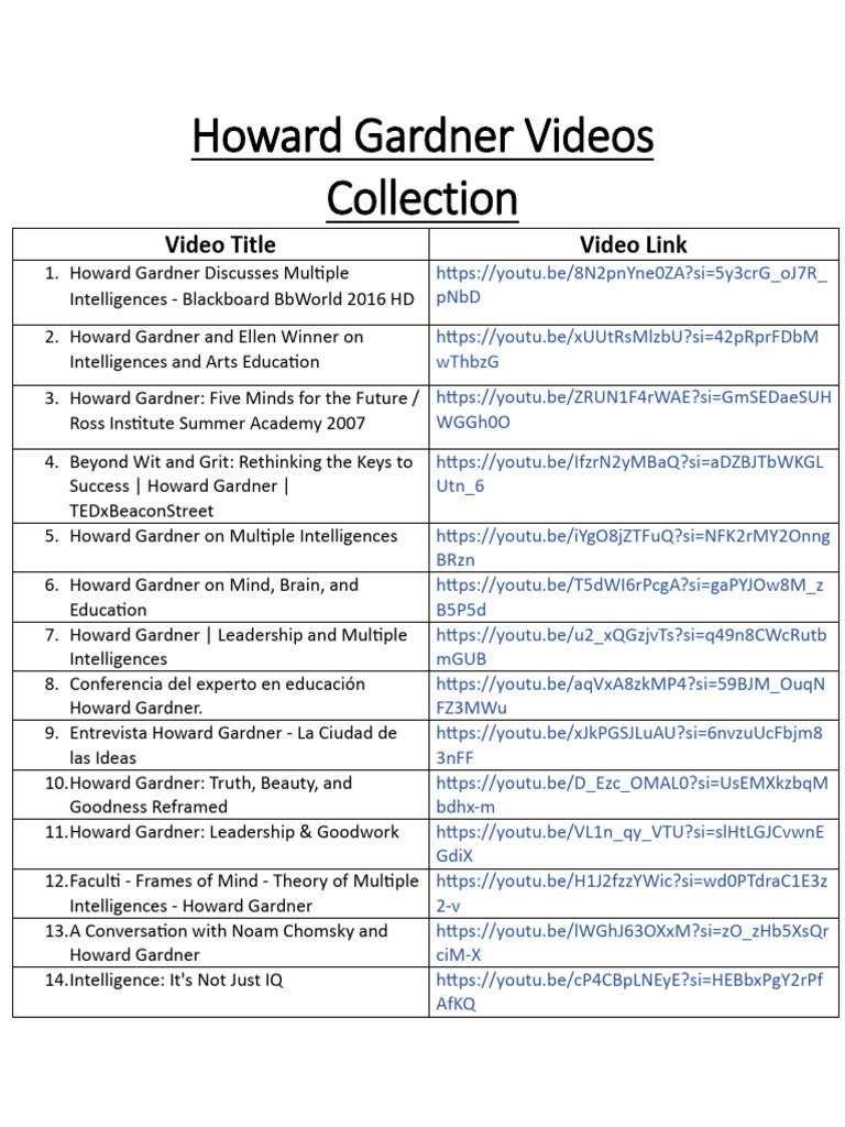 Educators' Guide to Gardner's Theories | PDF | Learning | Behavioural ...