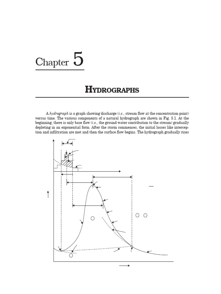 Hydrographs - 2022 | PDF | Discharge (Hydrology) | Water And The ...