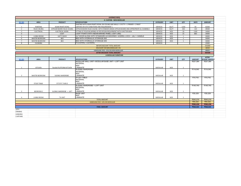 Niyati BOQ 1 .XLSX - KETAN | PDF | Bedroom | Home