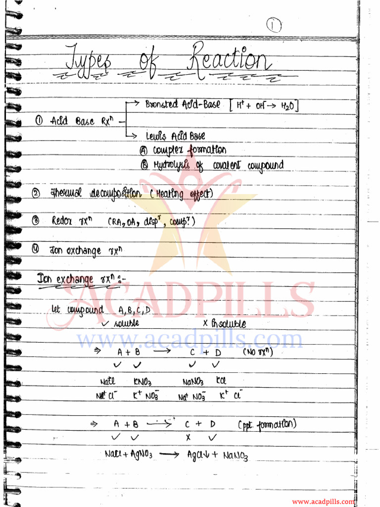 Salt Analysis and Reaction Handwritten Notes | PDF