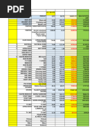 Delhi Minimum Wages April 2025 Rates | PDF | Crafts | Building Materials