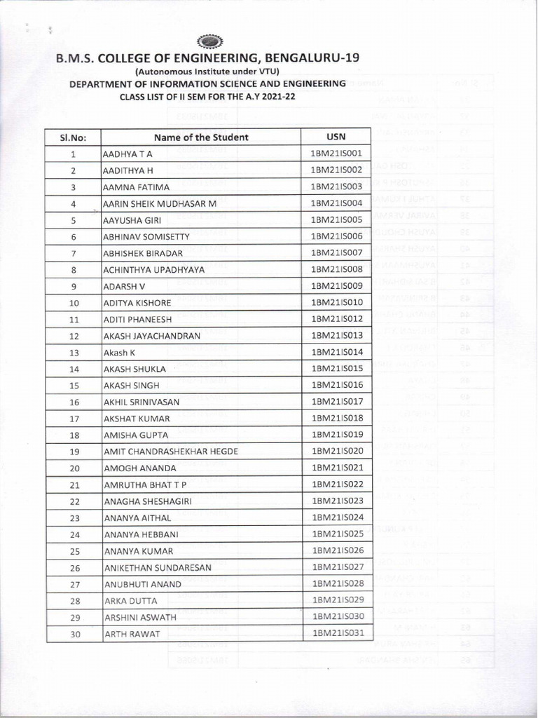 Current Student List | PDF