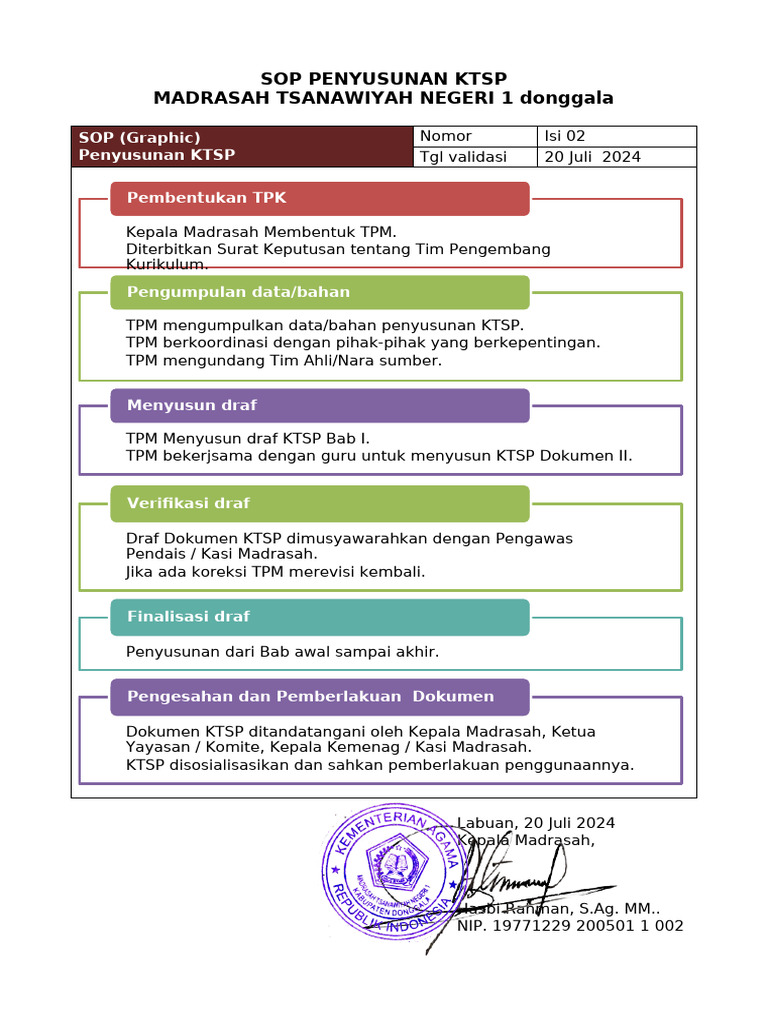 Sop Penyusunan KTSP | PDF