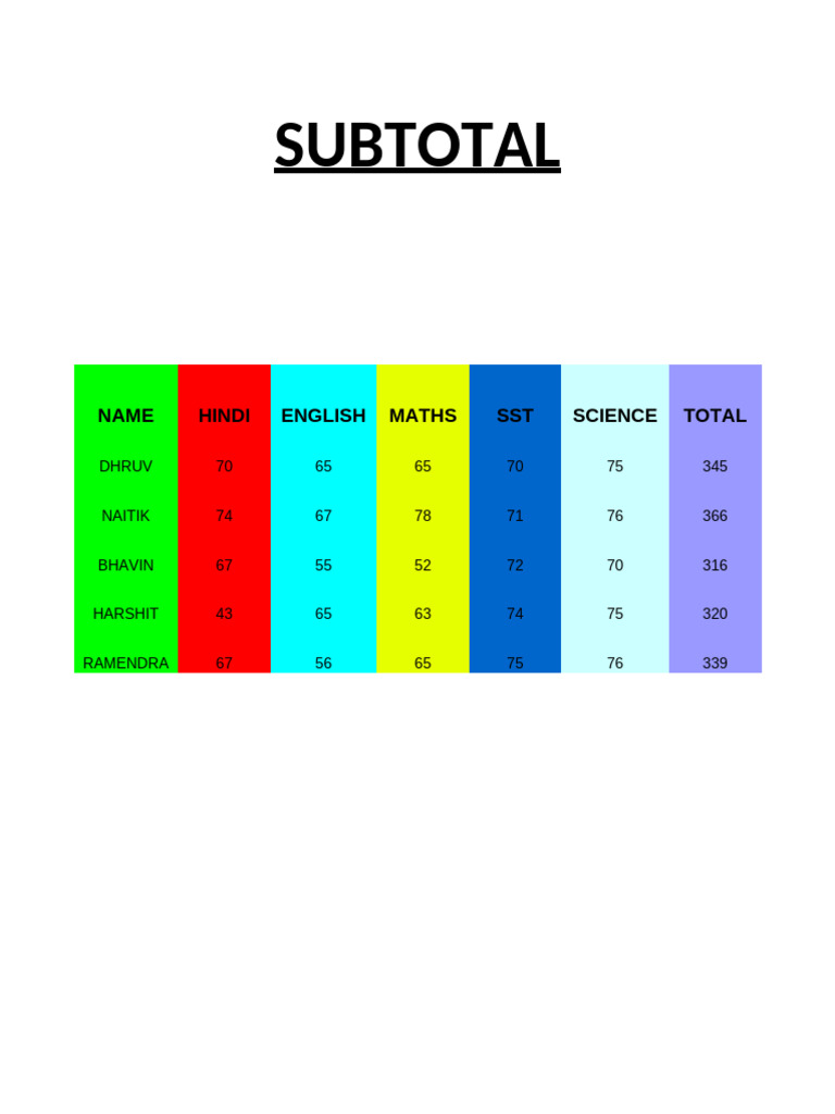Subtotal Edit 2 | PDF