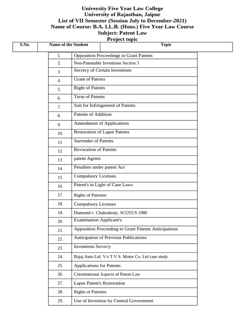 Vii Sem Patent Law Pdf Patent Glossary Of Patent Law Terms