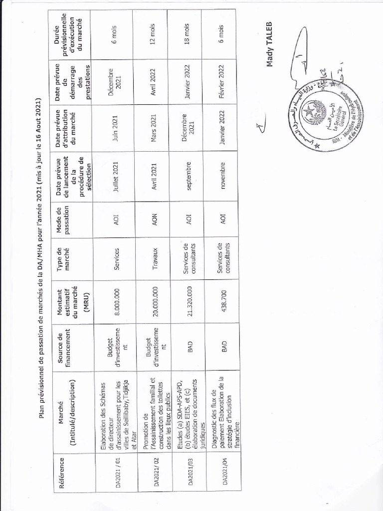 PPM 2021 Mha 0826 | PDF