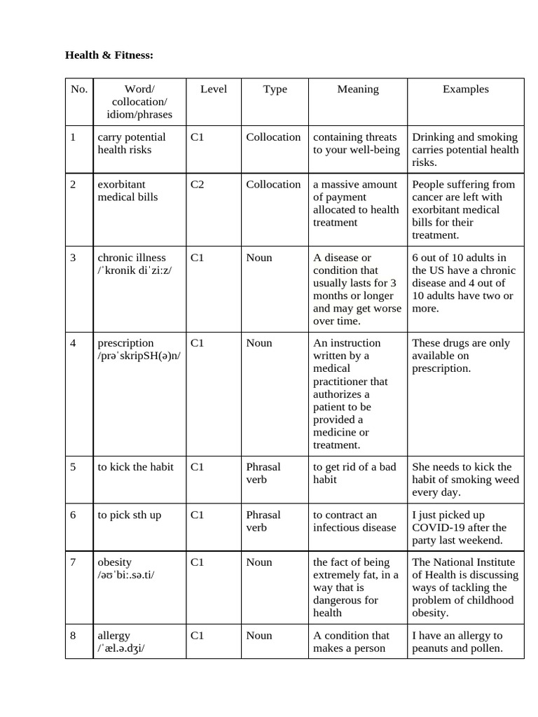 Glossary nhóm 11 | PDF | Foods | Meal