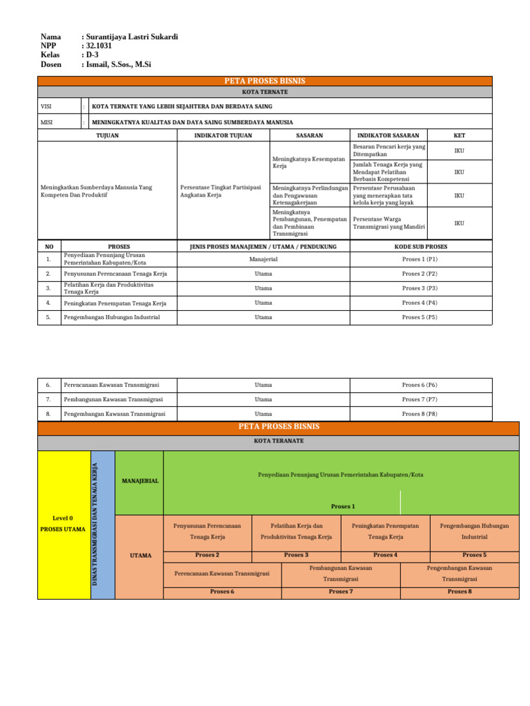 Peta_Proses_Bisnis_Ranti | PDF