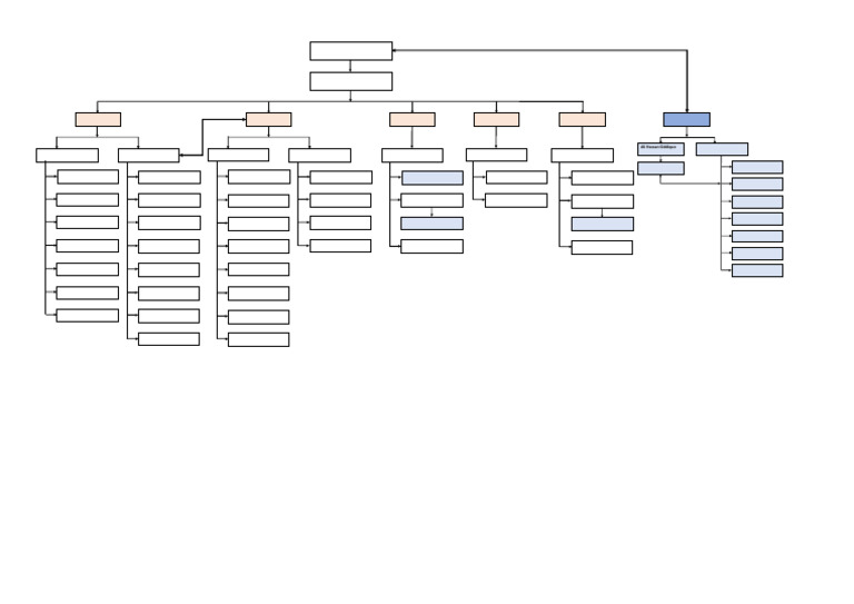 Organogram (Final) | PDF