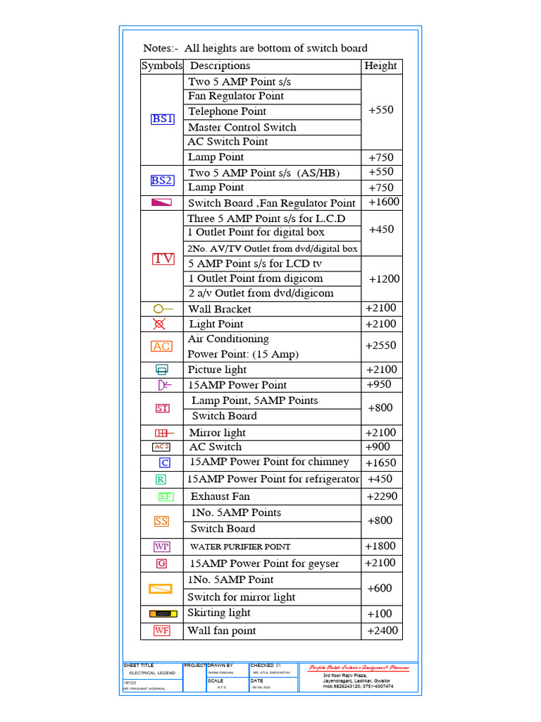 ELECTRICAL LEGEND | PDF | Manufactured Goods