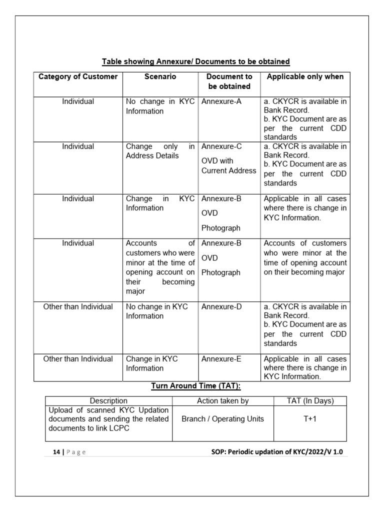 Details of Annexures For Kyc Updation | PDF | Financial Regulation