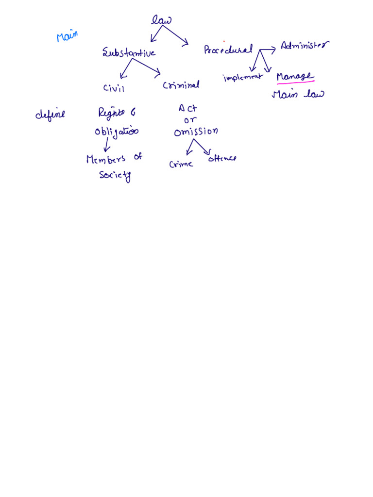 CPC (1) | PDF | Lawsuit | Judgment (Law)