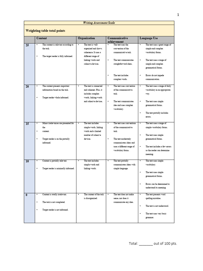 B2 Writing Assessment Scale Overview | PDF | Word | Vocabulary