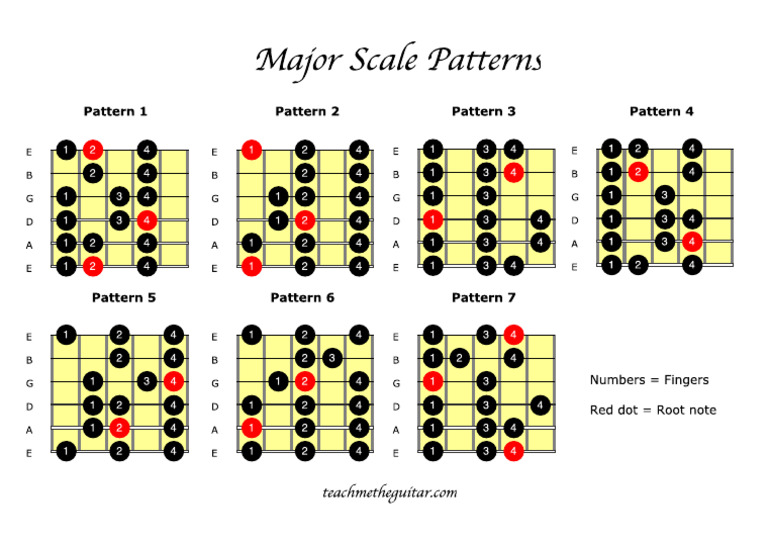 ND Major Scale Patterns | PDF