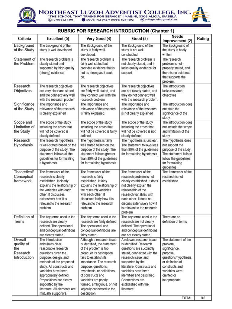 Rubric For Research Introduction | PDF | Hypothesis | Methodology