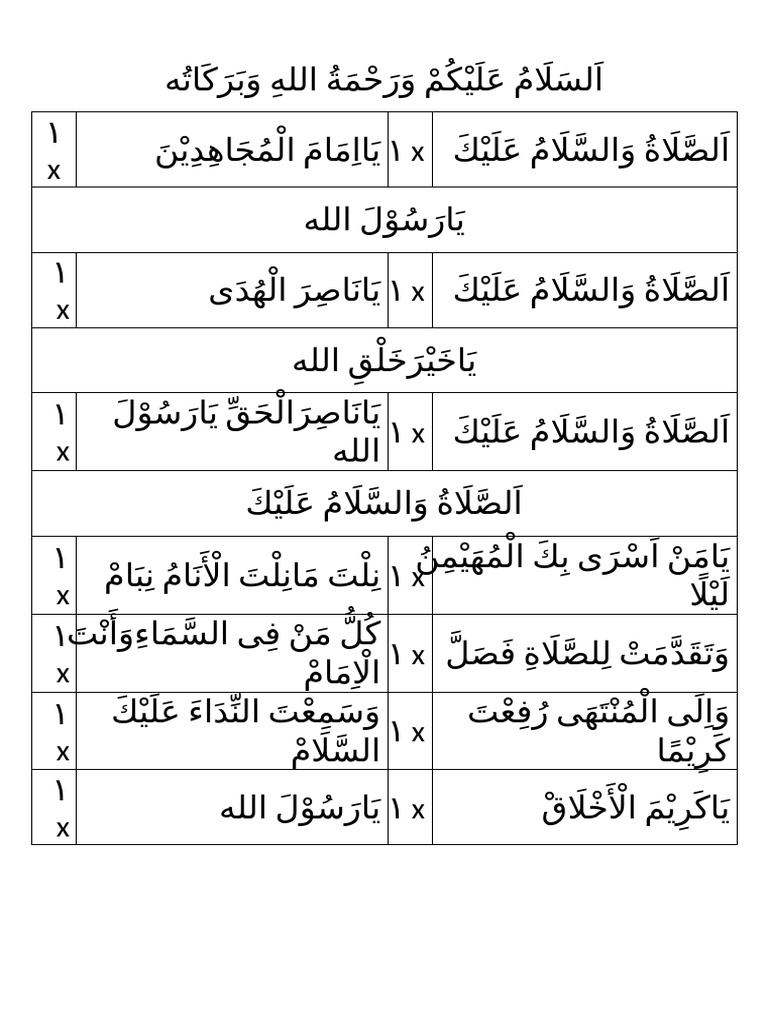 Bacaan Tarhim Subuh | PDF