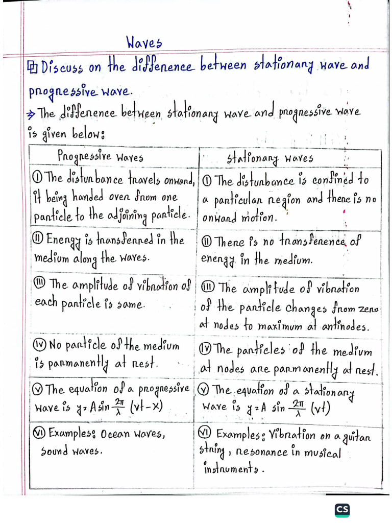 Physics Waves Pdf