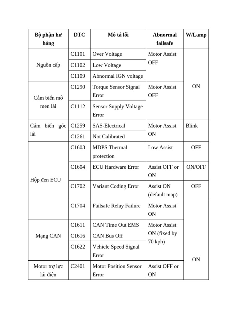 DTC Error Codes for Electric Power Steering | PDF