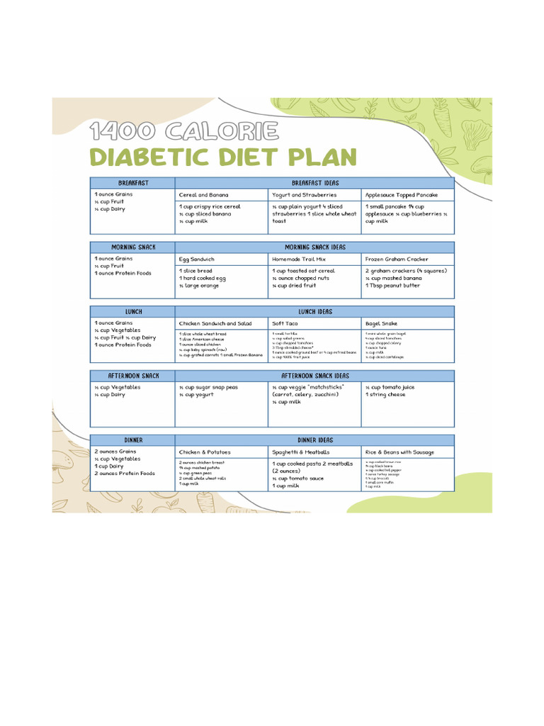 1400 Calorie Diabetic Diet Meal Plann - 12457.jpg | PDF
