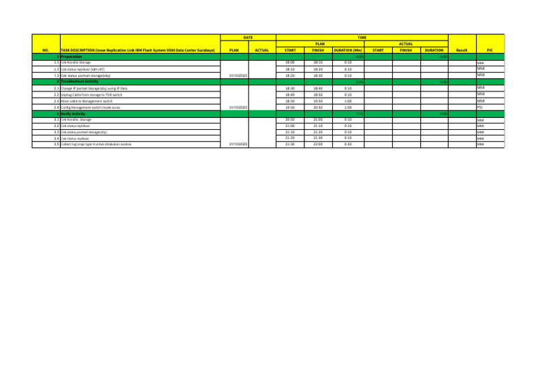 Issue Replication Link Ibm Flash System 9500 Data Center Surabaya