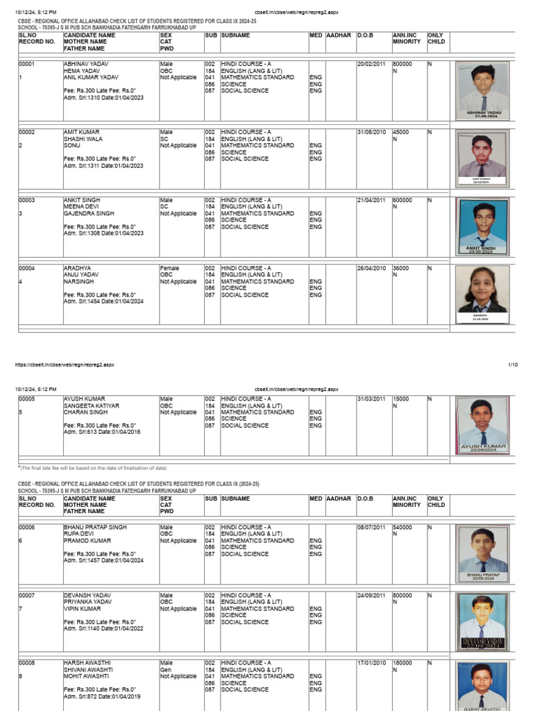 FGH 9th 2024 Updated With Photo | PDF