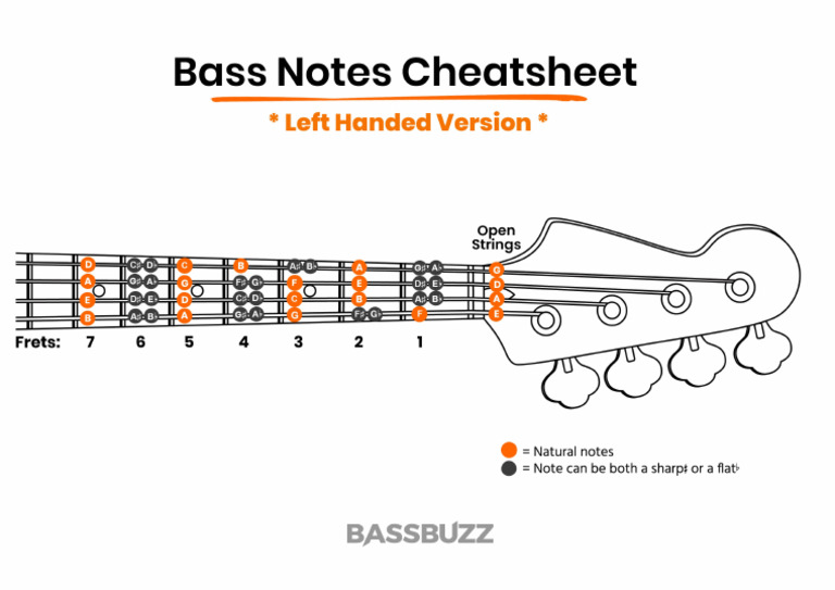 LH Bass Notes Cheatsheet | PDF