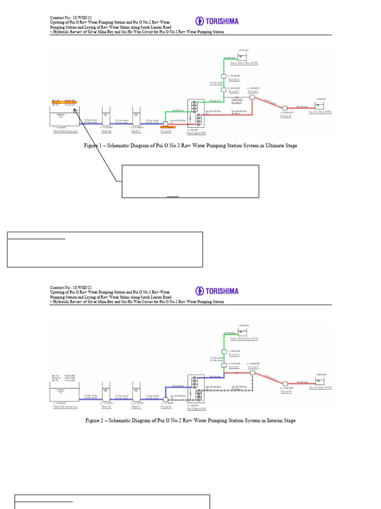 Verification of Water Head at JP1 | PDF
