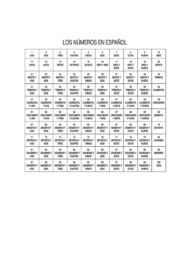 Spanish Numbers 1 100 List - 350480.png | PDF