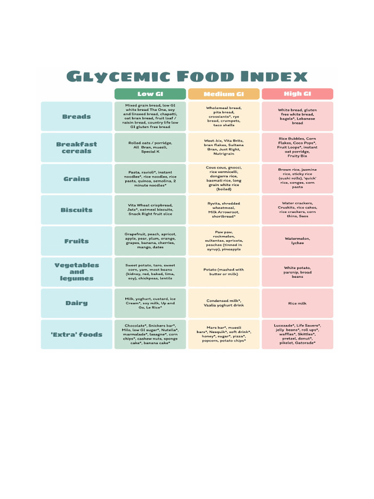 printablee.com-glycemic-index-load-food-chart-list_371806.jpg | PDF