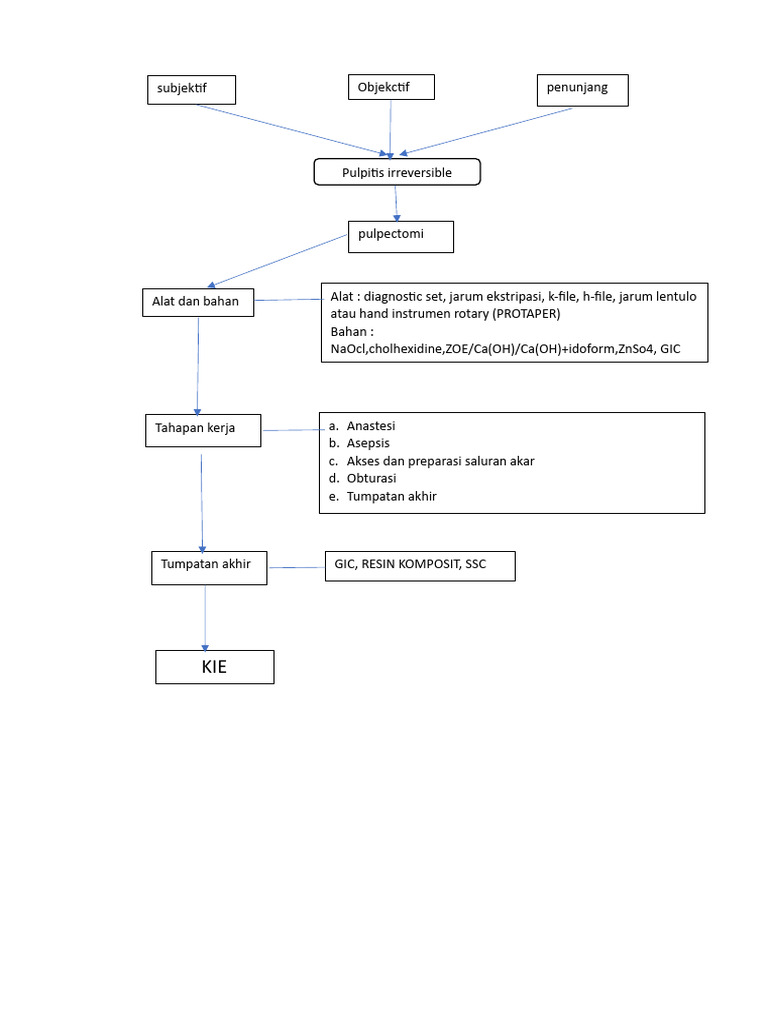 Peta Konsep Sk 2 Kgk 4 | PDF