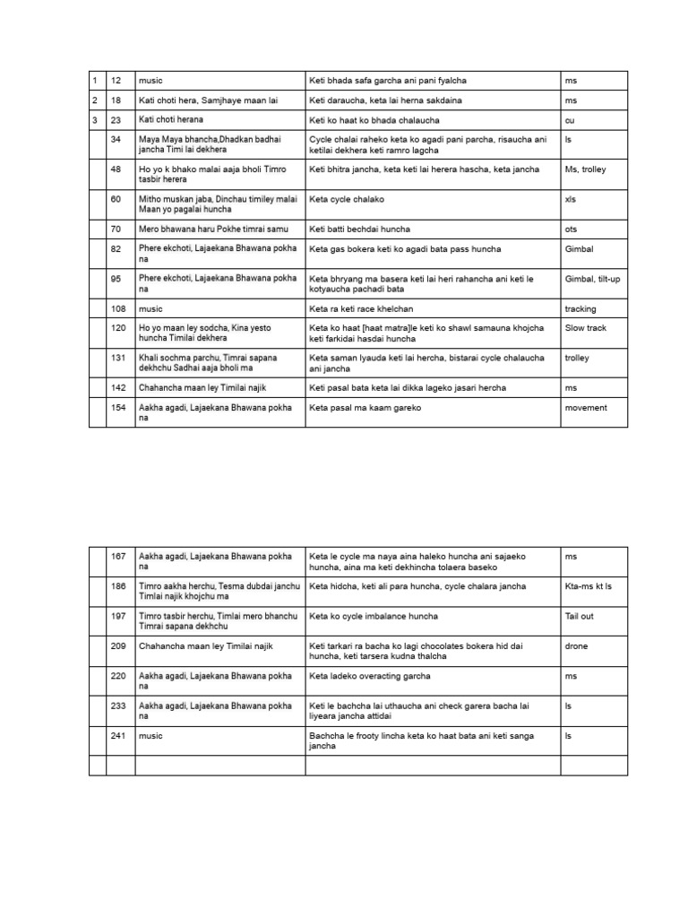 Shot Division | PDF