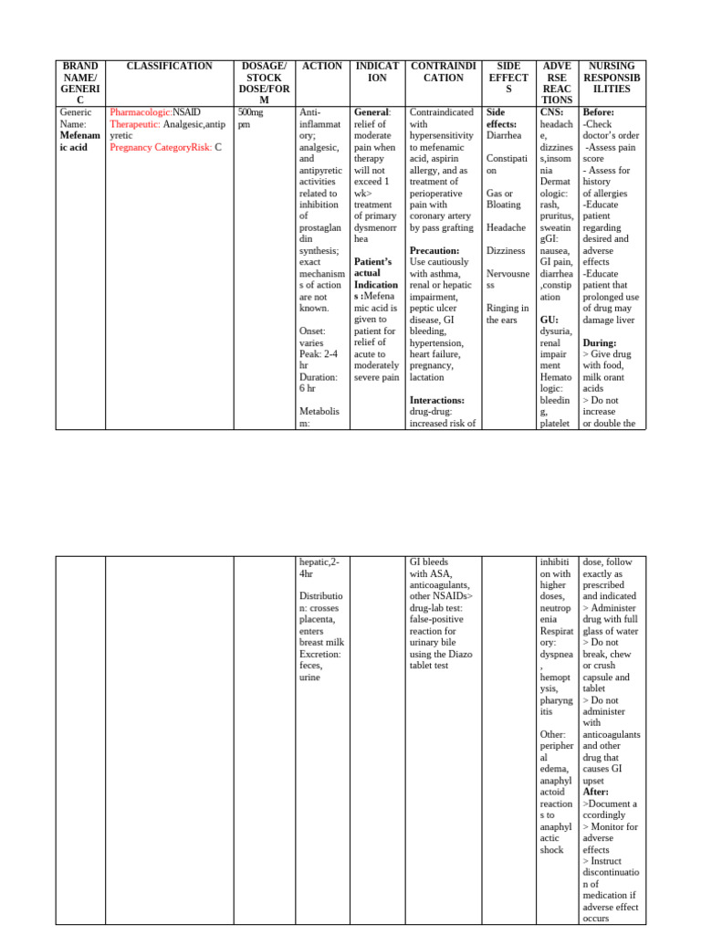 mefenamic drug study | PDF | Nonsteroidal Anti Inflammatory Drug | Medicine
