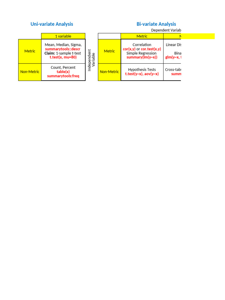 Excel File Tables For Statistical Analysis | PDF | Logistic Regression ...