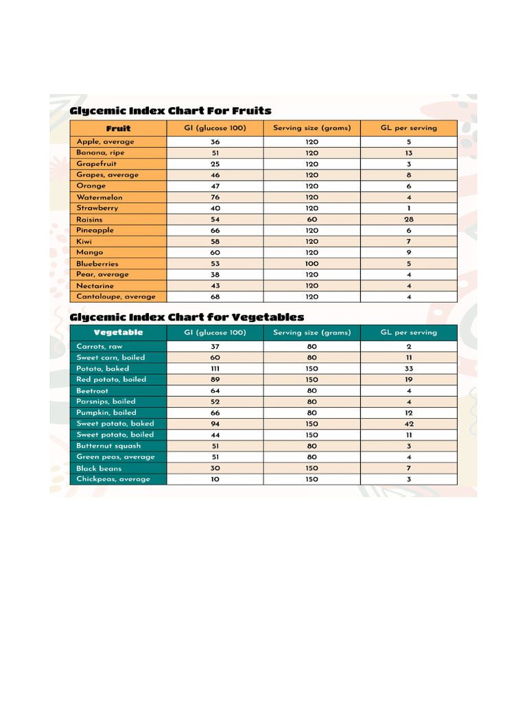 printablee.com-printable-useful-glycemic-index-charts-for-fruits-and ...