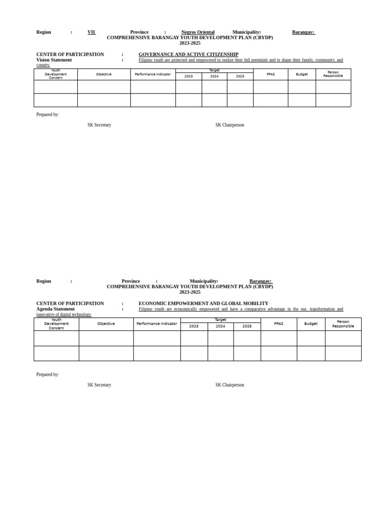 Cbydp Format | PDF | Economies