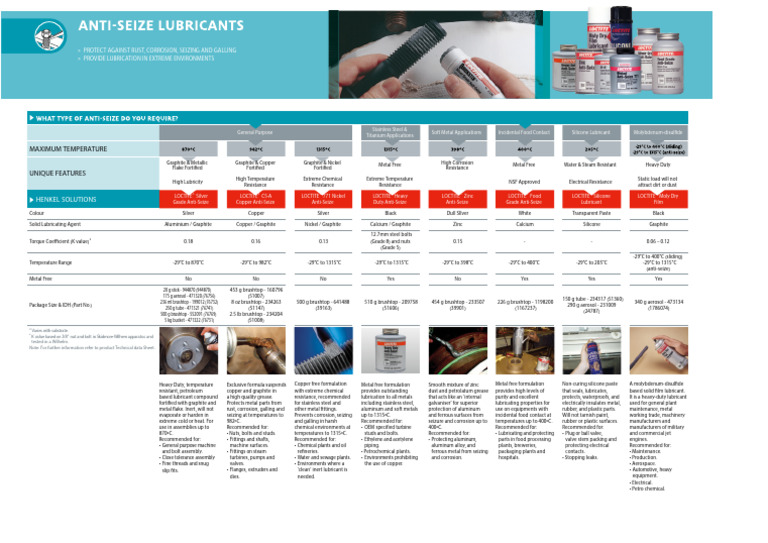 Loctite Anti Seize Chart | PDF | Graphite | Metals