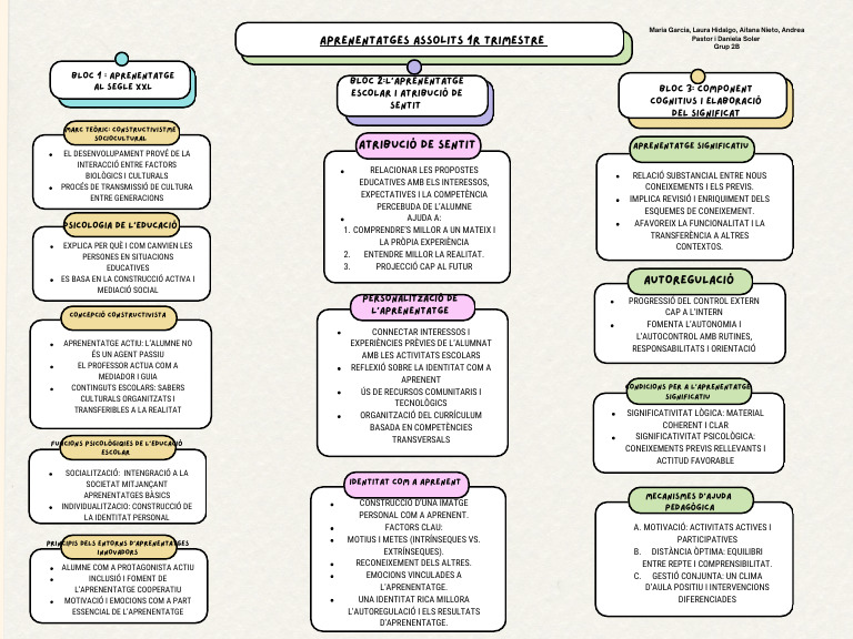 Gráfica Mapa Conceptual Simple Colorido | PDF
