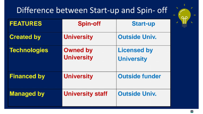 Difference Between Start-Up and Spin-Off | PDF