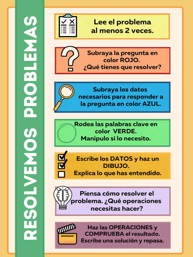 Cartel de Resolución Problemas | PDF