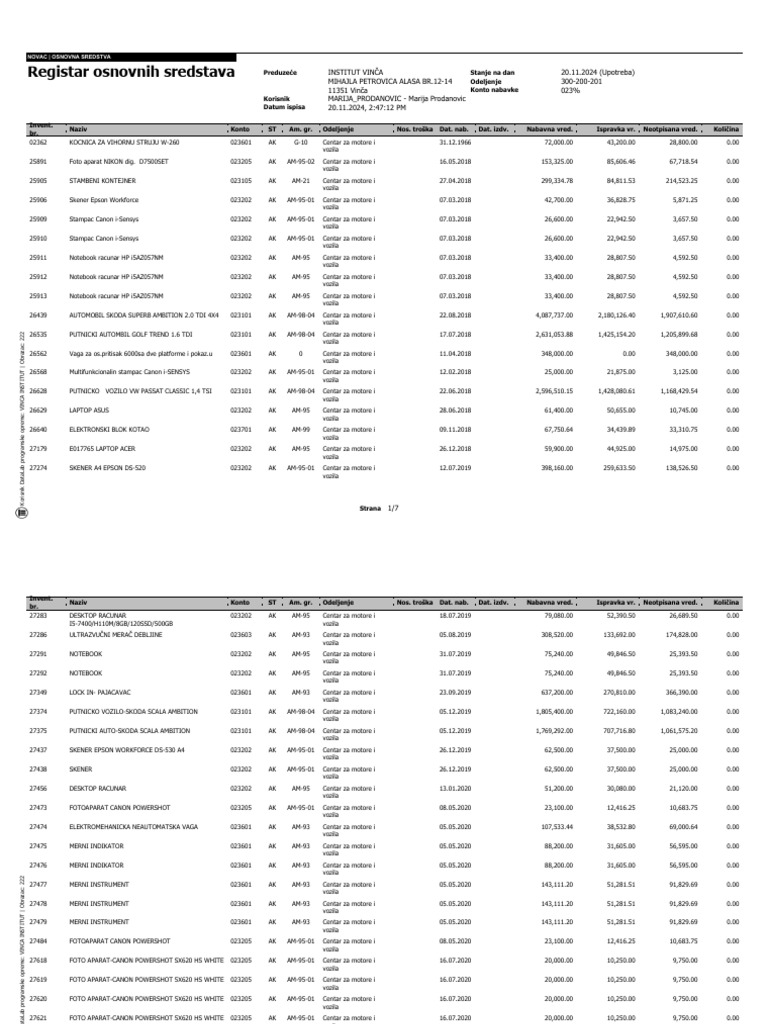 Komplet os lab 201 | PDF